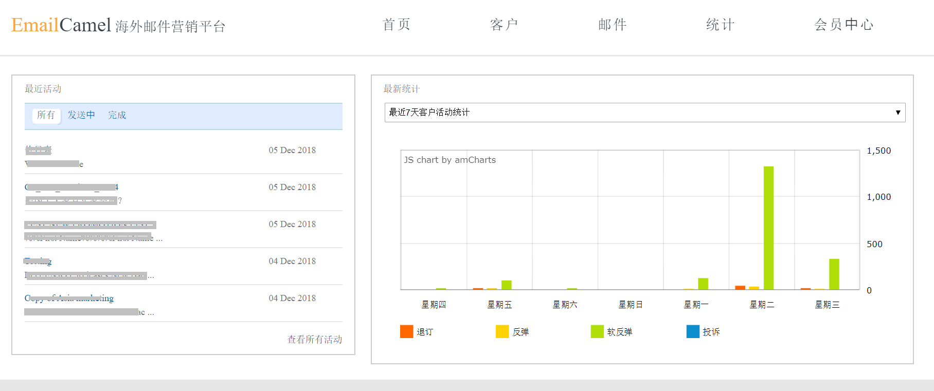 EmailCamel - 第三方投递服务商接入类邮件营销平台!_邮件营销平台源码-CSDN博客