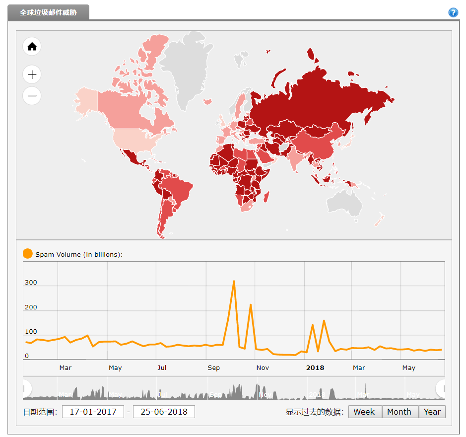 邮件黑名单系列文章七 : IP被TREND Micro的RBL阻止 | 免费在线批量验证邮箱有效性 - EmailCamel.com